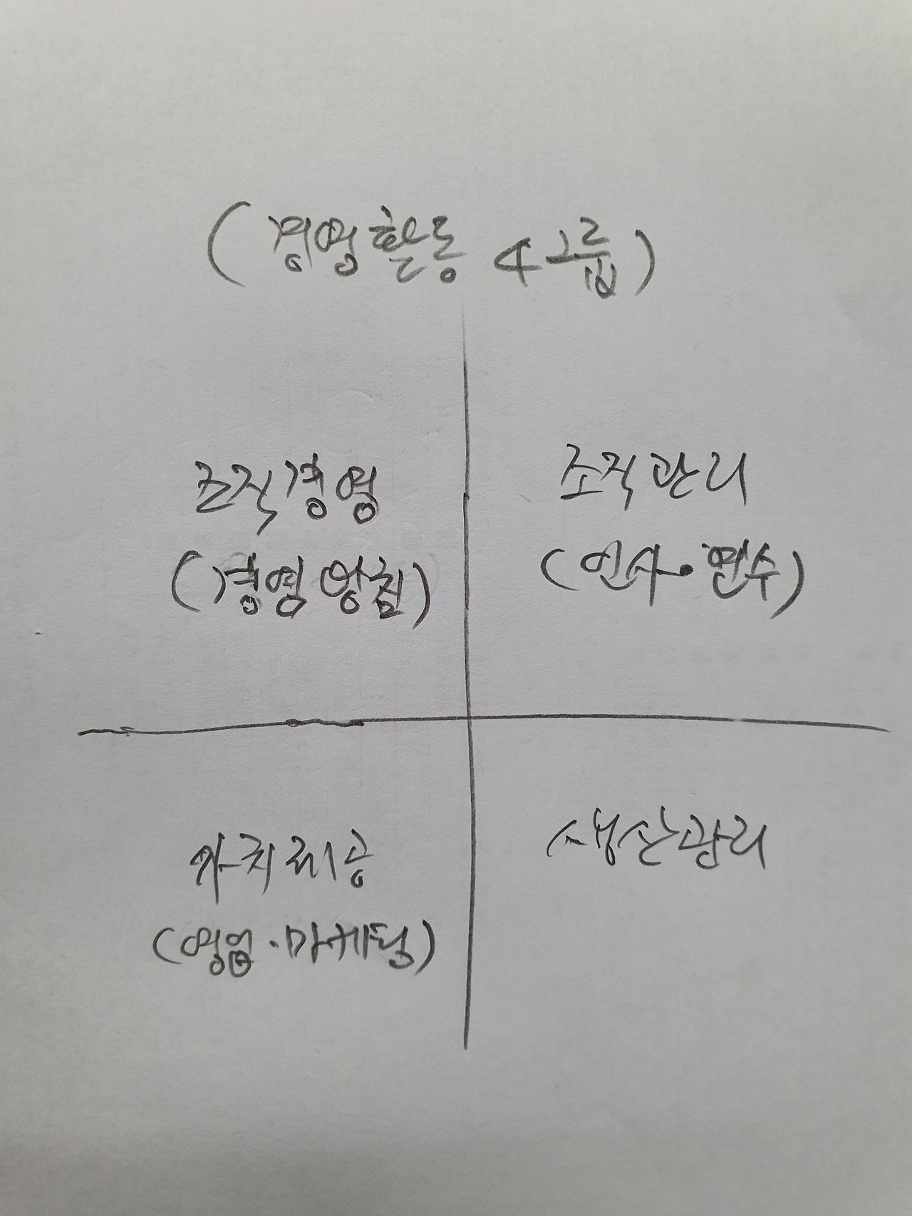통합경영이론 강의
