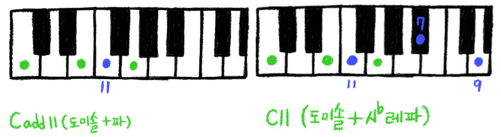 8. 그럼 그냥 숫자가 붙은 코드는 달라요?