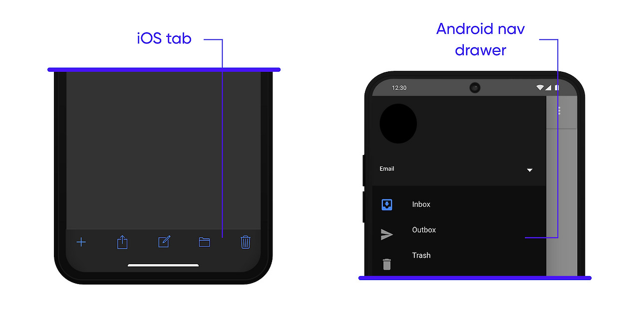 8가지 Mobile UX 법칙