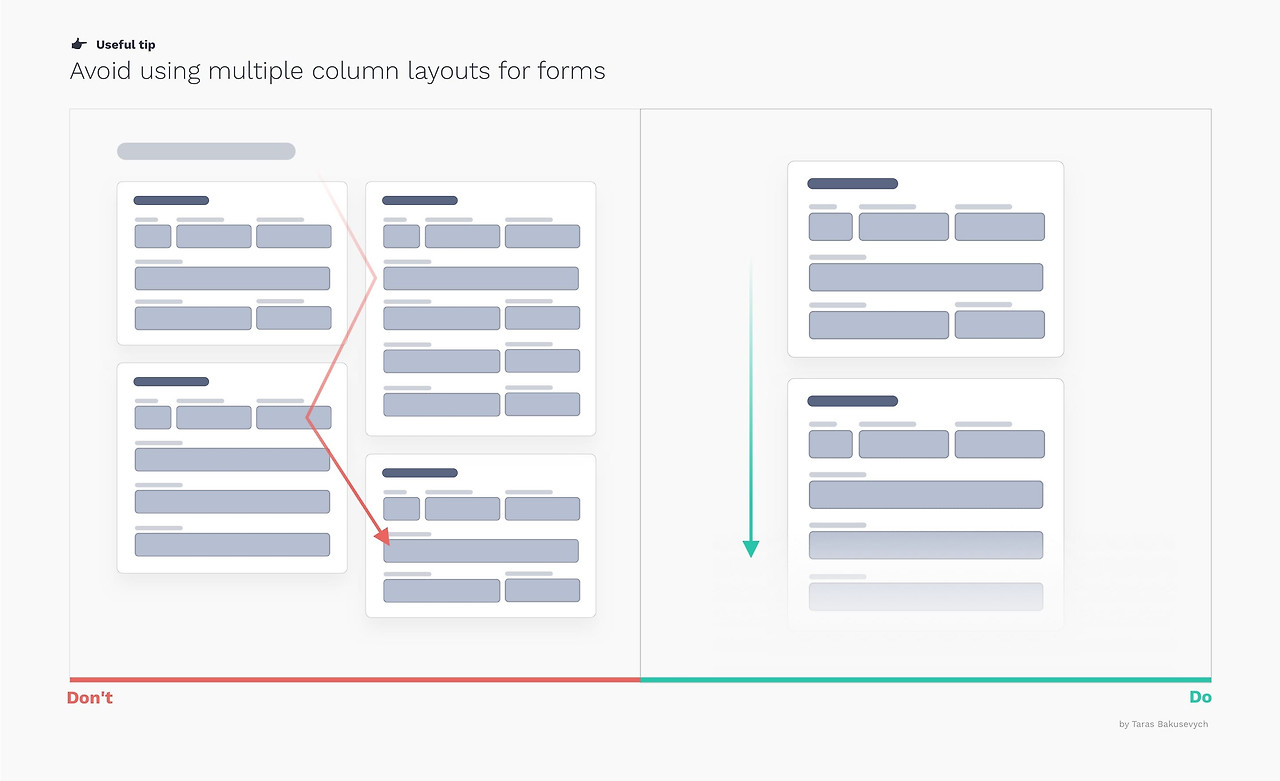Text fields & Forms design