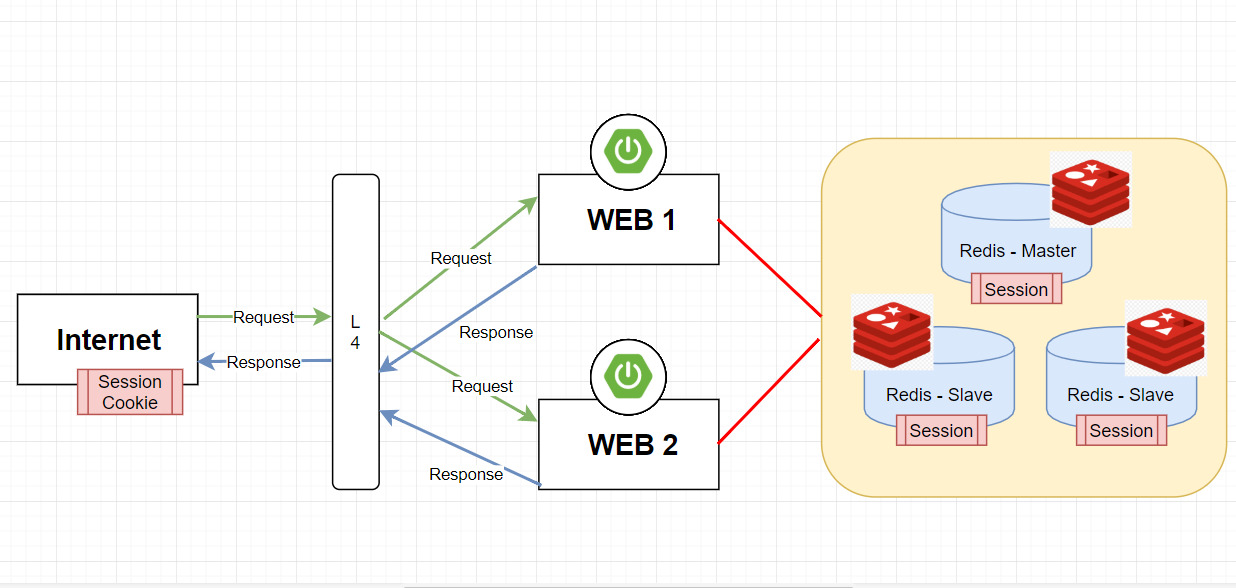 JWT & Spring Security