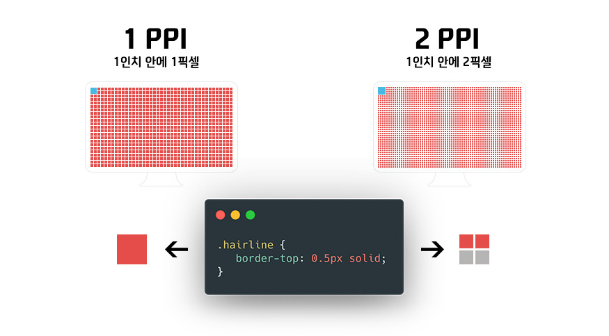 1px 보다 얇은 디자인 — 라인 편