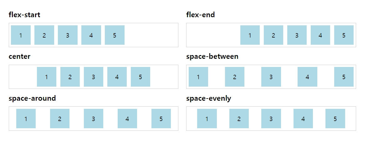 CSS flexbox 톺아보기 - 1. 부모 요소 속성