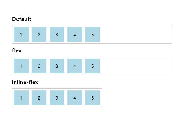 CSS flexbox 톺아보기 - 1. 부모 요소 속성