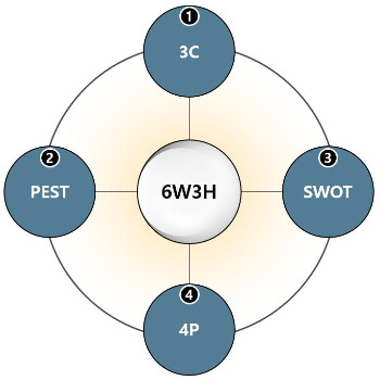 09화 주요 비즈니스 프레임워크