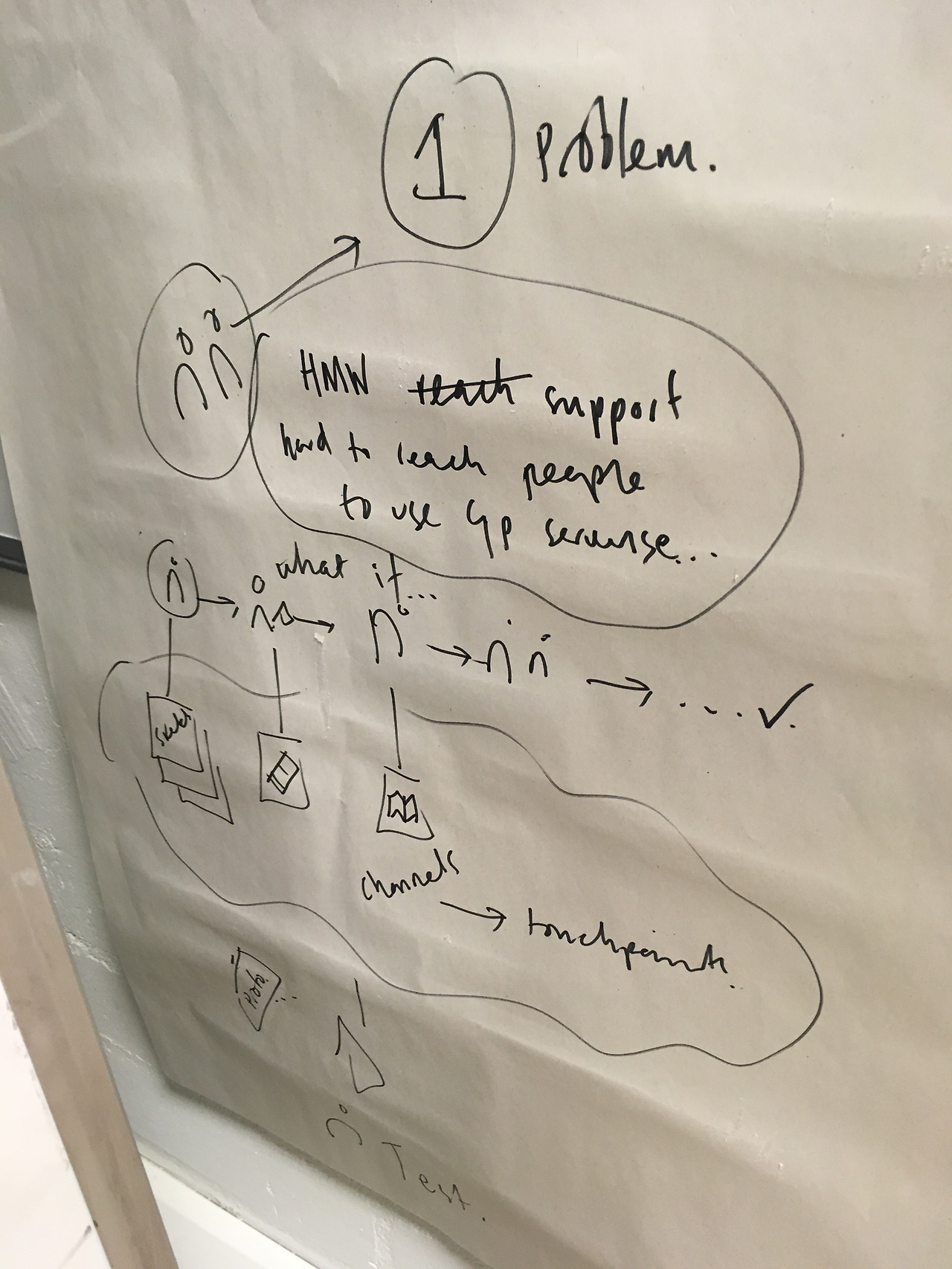 HMW 질문법: 어떻게 우리가... 할 수 있을까?