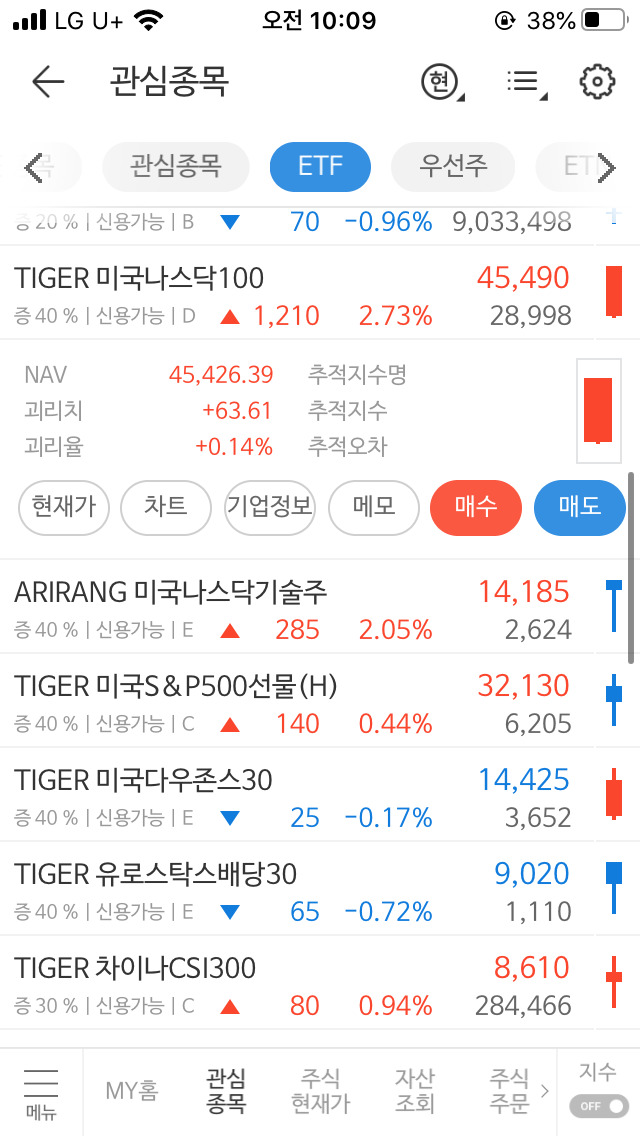 ETF 괴리율 NAV 확인하는 방법