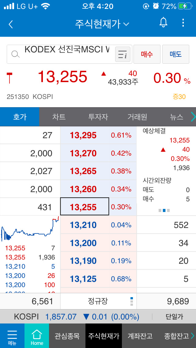 ETF 괴리율 NAV 확인하는 방법