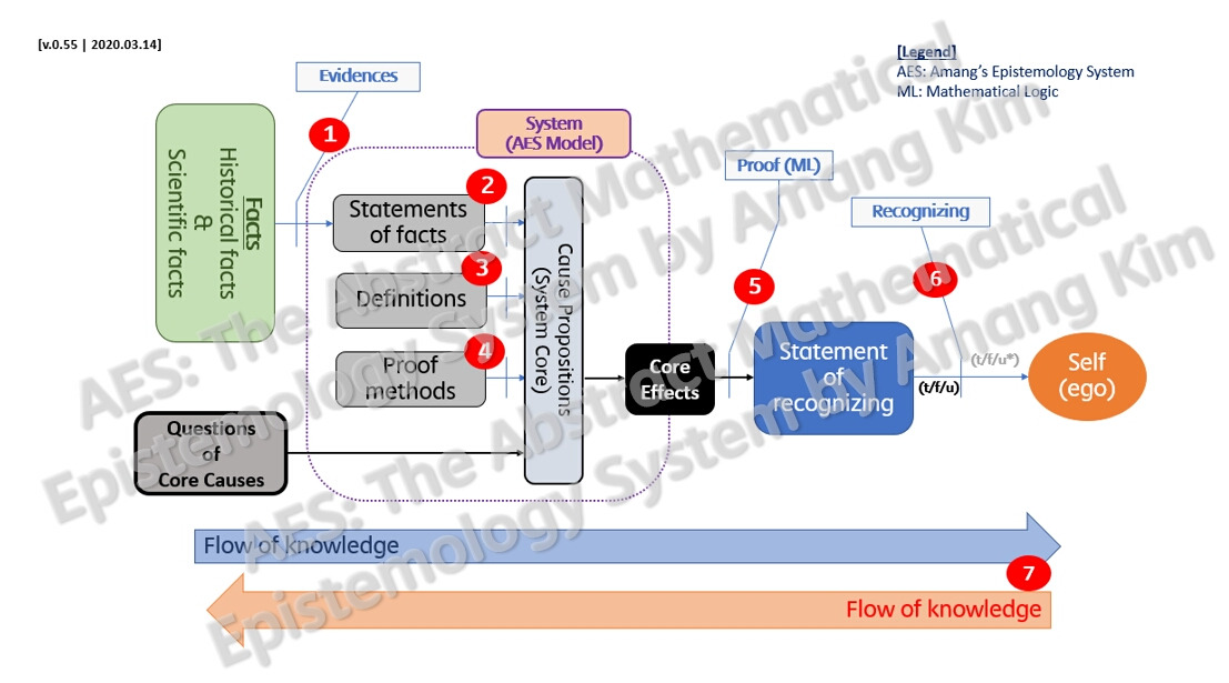 47. AES & System Engineering
