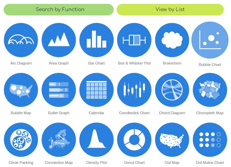 데이터 시각화 차트 디자인에 필요한 사례와 종류 알아보기 - 모두의연구소