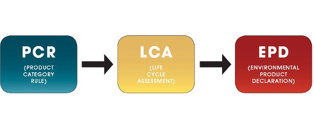 친환경 재료의 신상명세서+이력서