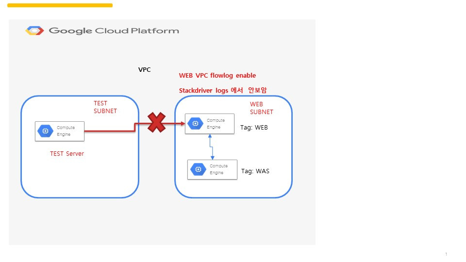 47. Stackdriver logs확인법?