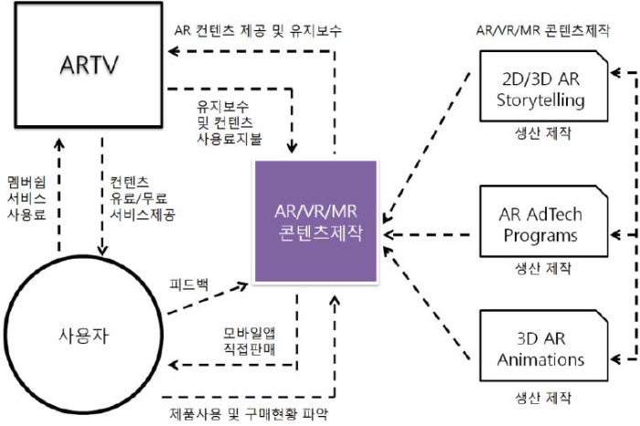 국내외 콘텐츠 스타트업 17곳의 비즈니스 모델 사례