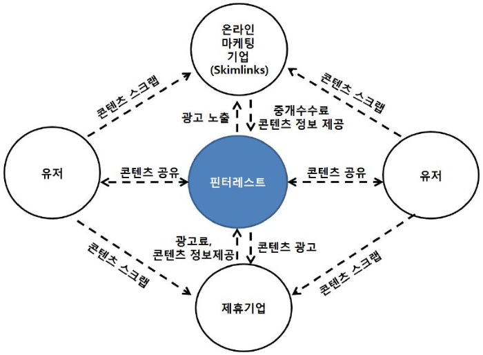 국내외 콘텐츠 스타트업 17곳의 비즈니스 모델 사례