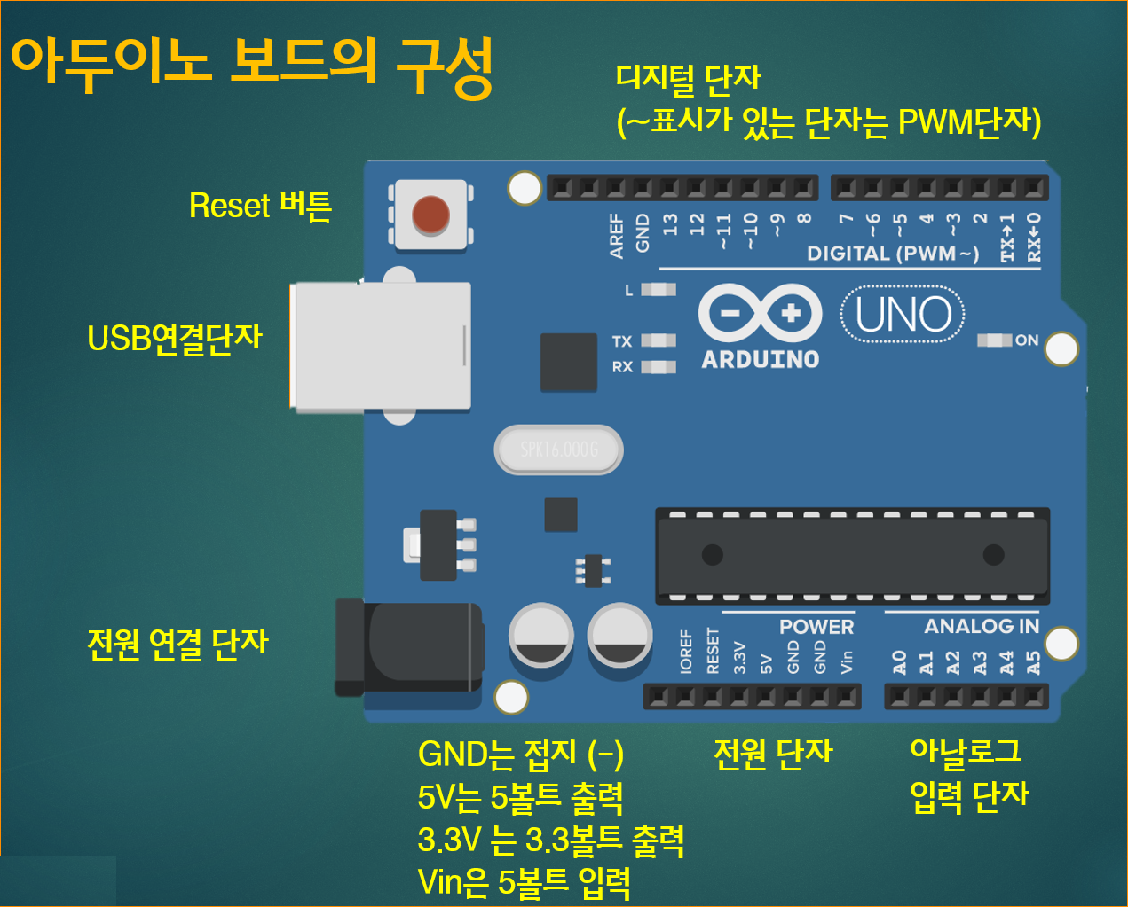 3 아두이노란 무엇인가