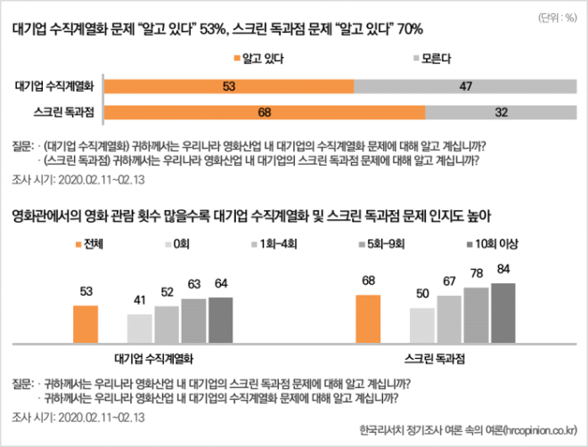 한국 영화 산업의 빛과 그늘