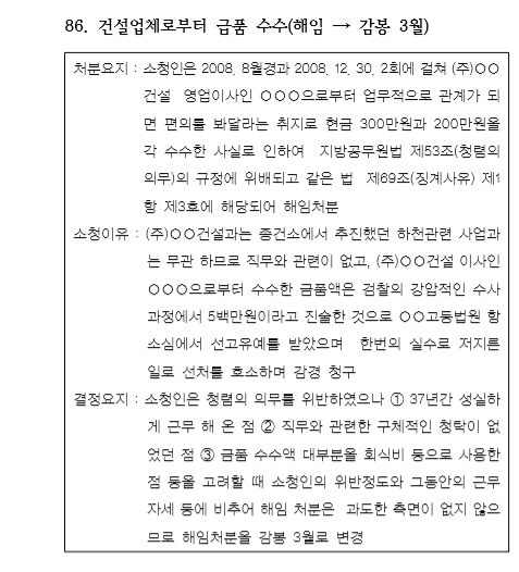 공무원 부당징계처분 불복 소청 행정심판 행정소송