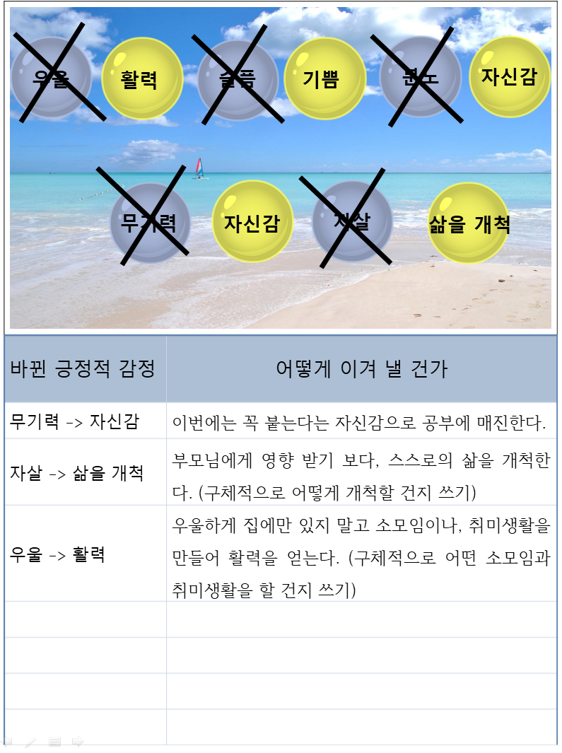 부정적 감정 지우고 긍정적 감정 만들기