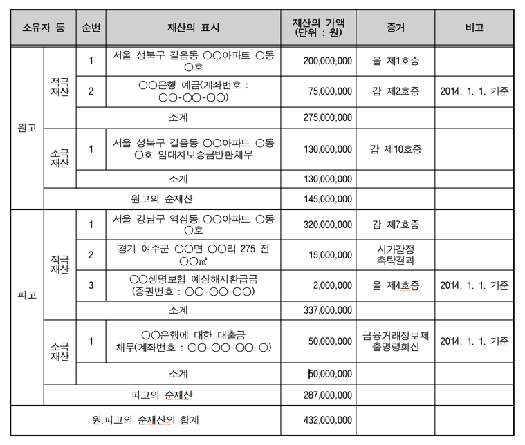 11화 재산분할금을 산정하는 방법