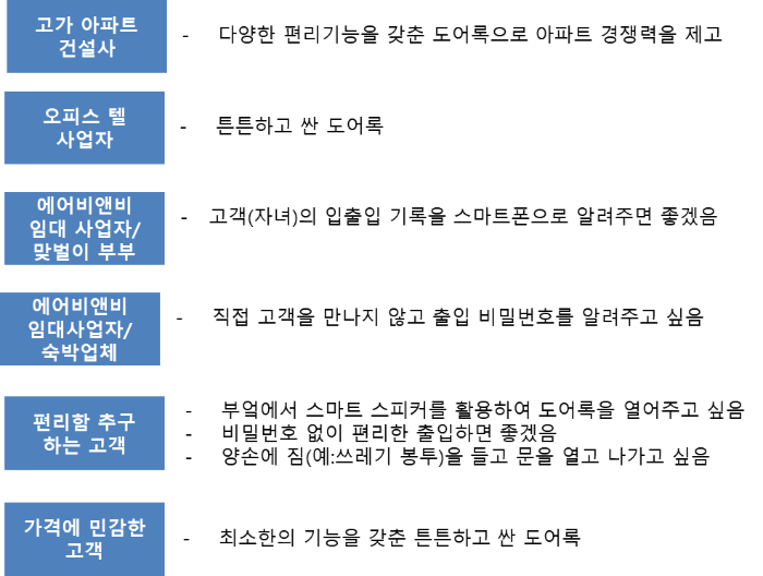 59 시장세분화 방법과 좋은 시장세분화의 조건