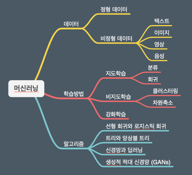02 머신러닝이란 이렇게 시작하세요