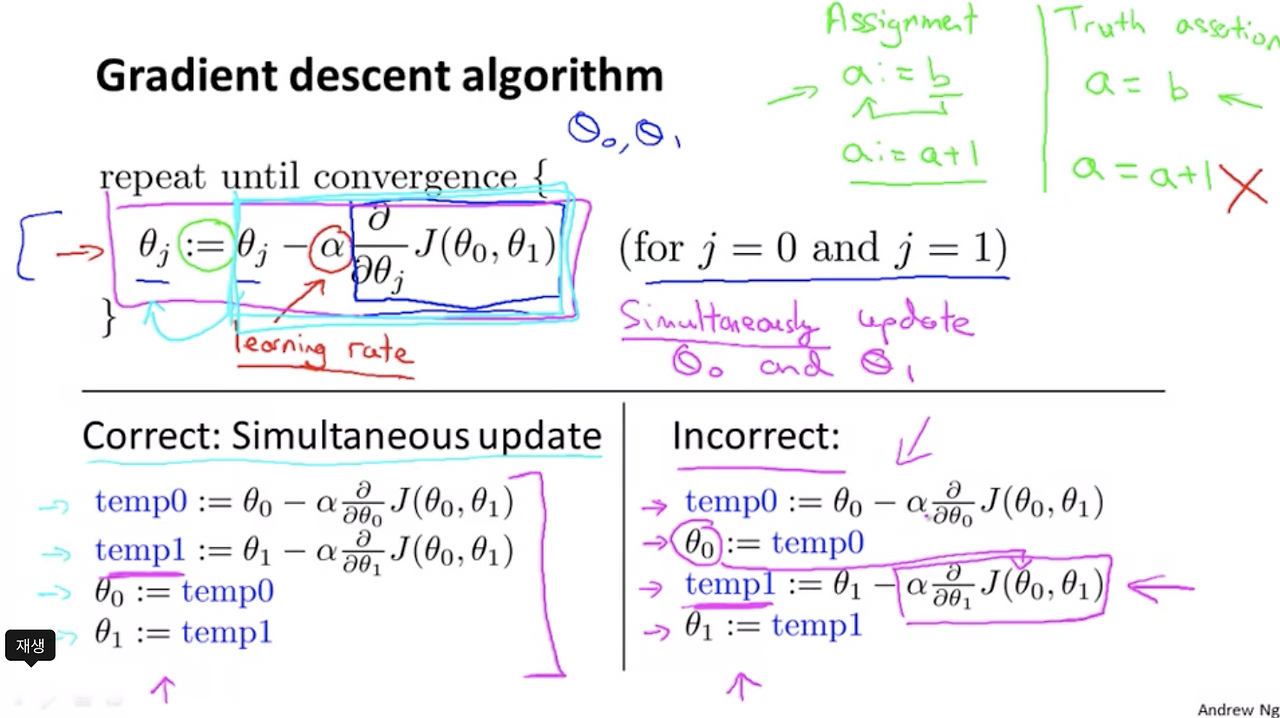 앤드류 응의 머신러닝 (2-5) : 경사 하강법