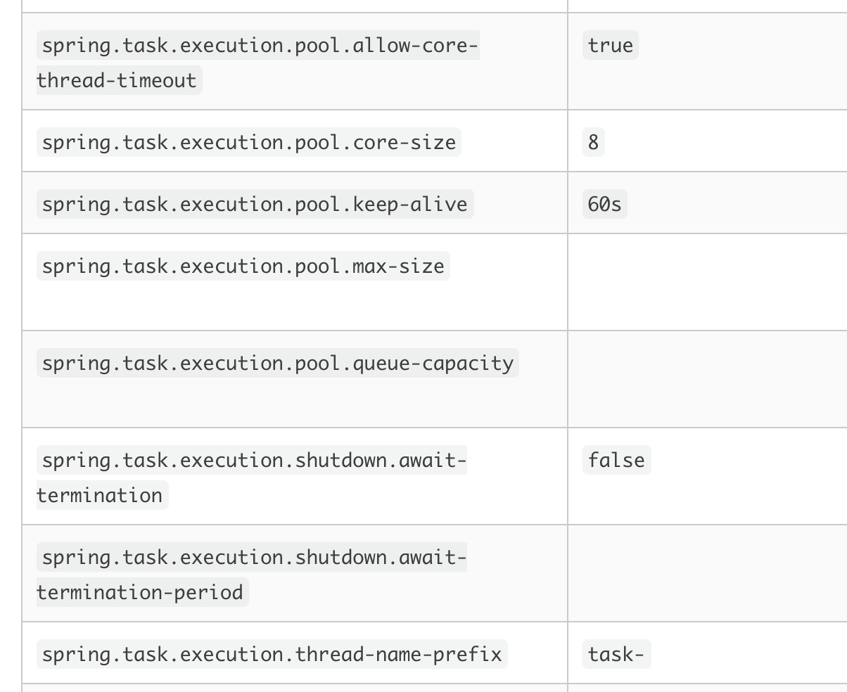 Spring Boot @Async 어떻게 동작하는가?