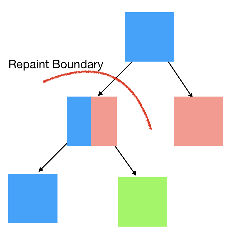 [Flutter] 05. 렌더링 원리 part 2.
