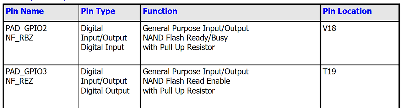 Ch4-2. PIO와 pin muxing
