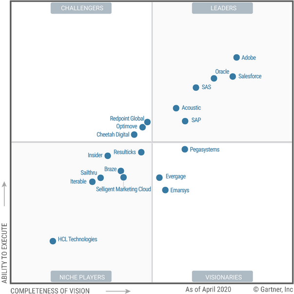 Magic Quadrant for MMH