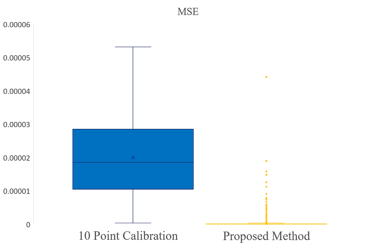 식물을 죽이기 싫어서 만든 신기술
