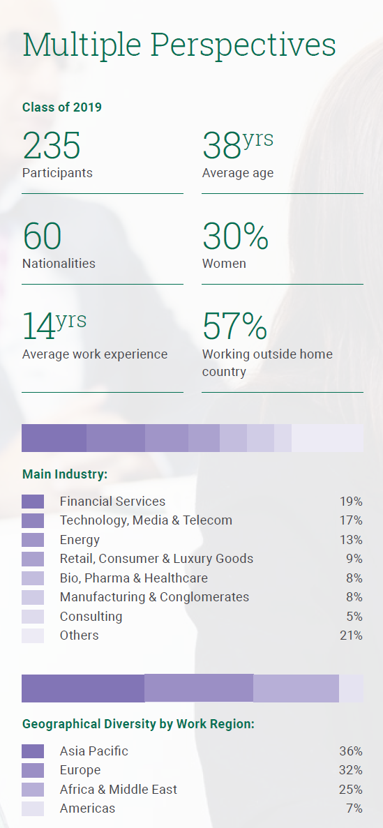 INSEAD Executive MBA (EMBA)