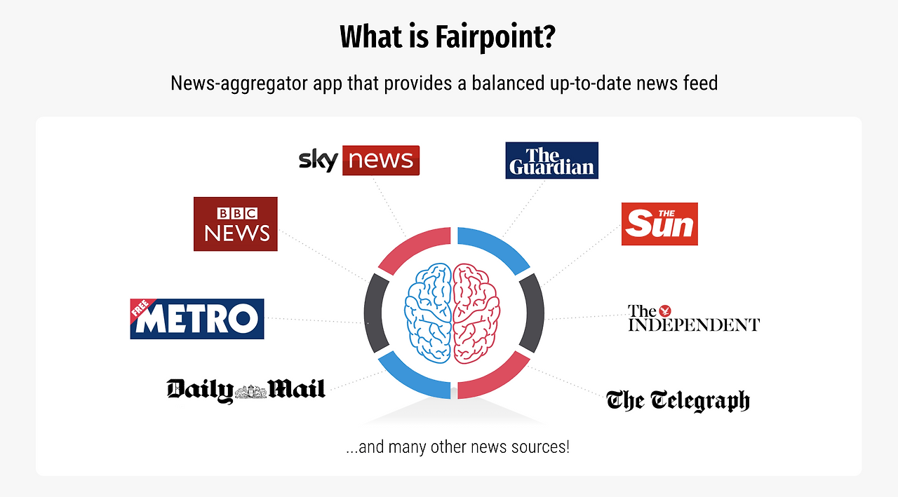 필터버블을 깨보자, fairpointnews.com