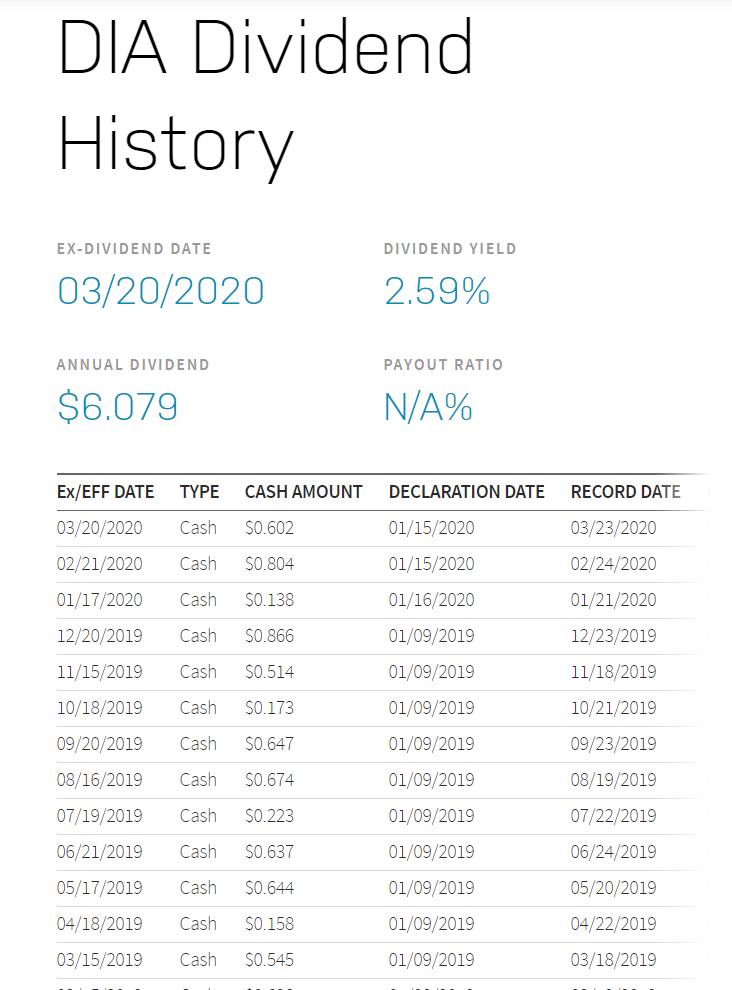 미국 ETF DIA 상세 설명
