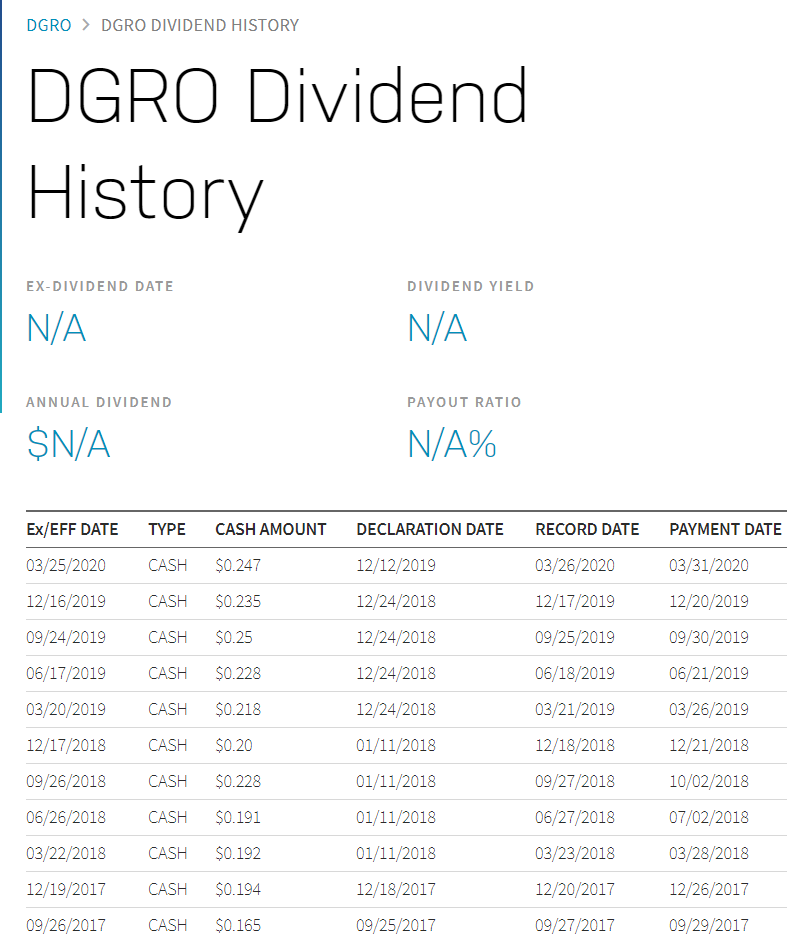 해외 ETF DGRO 설명