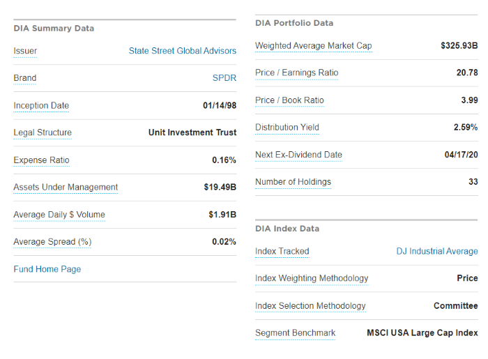 미국 ETF DIA 상세 설명