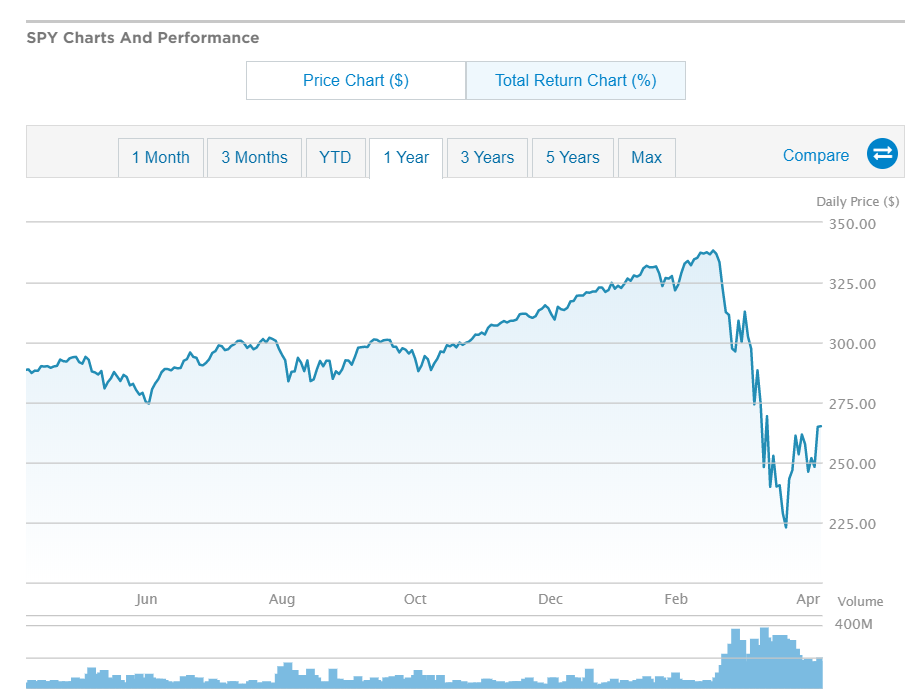 미국 ETF SPY 상세 설명