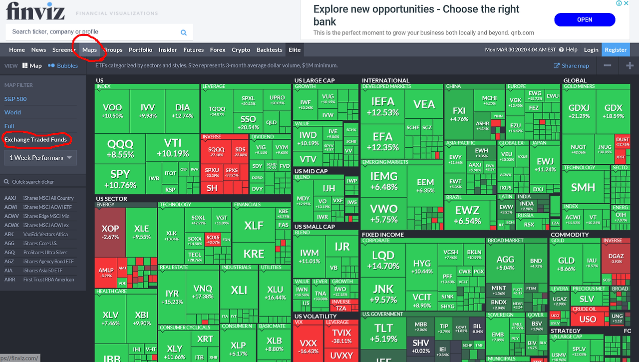 해외 etf 즐겨찾기사이트(1) : finviz.com
