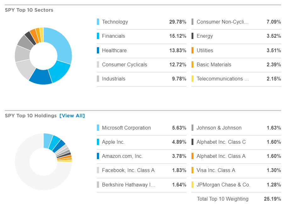 미국 ETF SPY 상세 설명