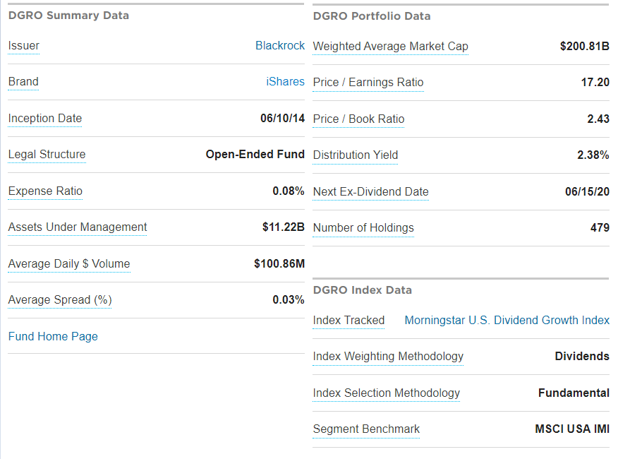 해외 ETF DGRO 설명