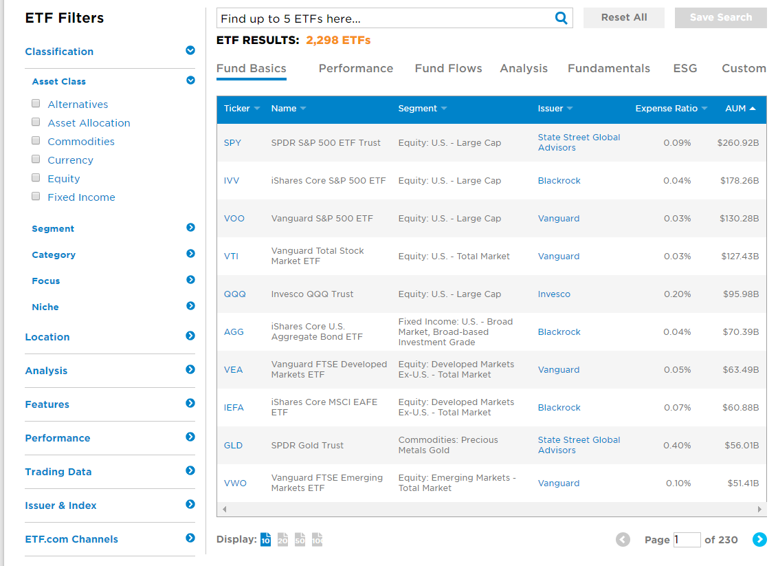 해외 ETF 즐겨찾기 사이트(2) : ETF.COM