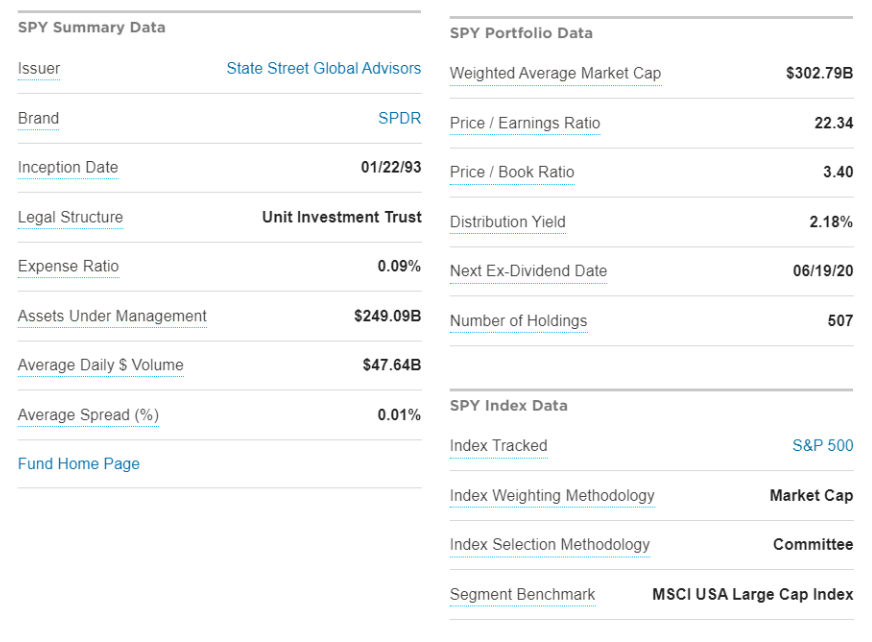 미국 ETF SPY 상세 설명