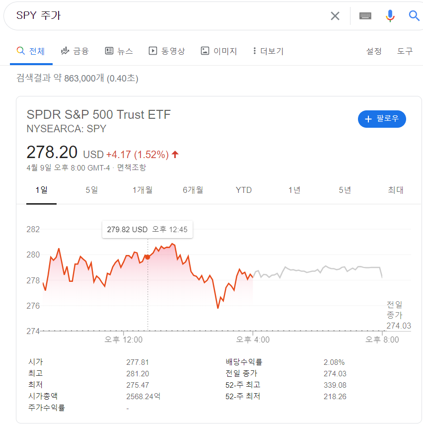 미국 ETF SPY 상세 설명