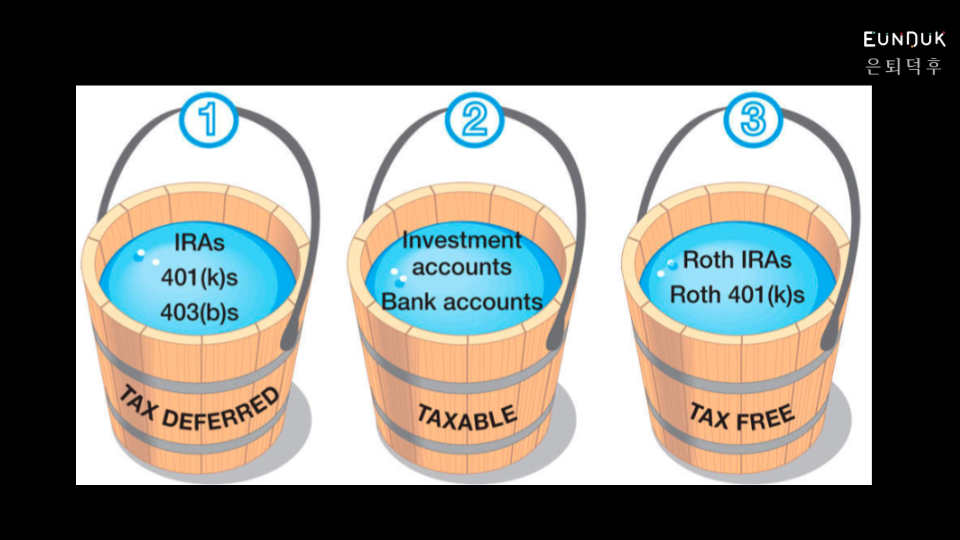 401K, IRA 최적의 금액은?