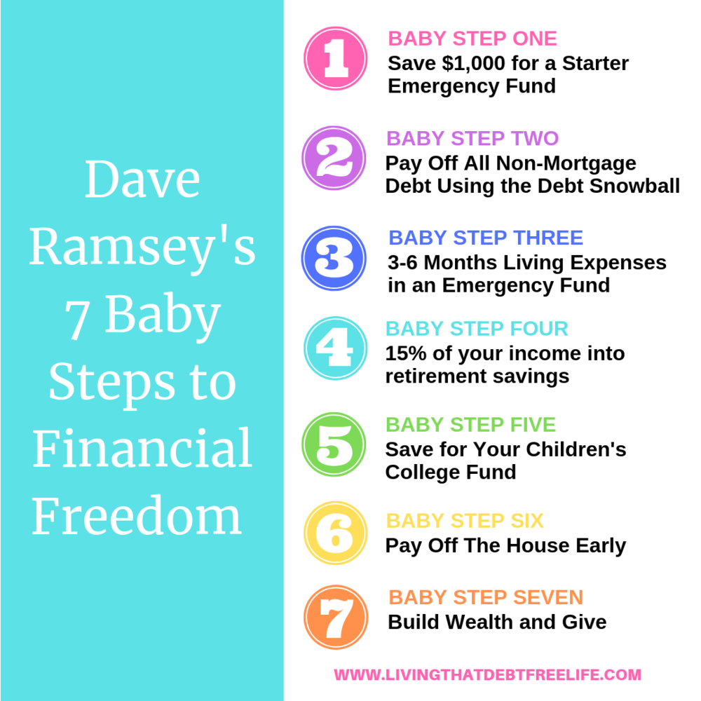 데이브 램지(Dave Ramsey)의 재정관리 7단계