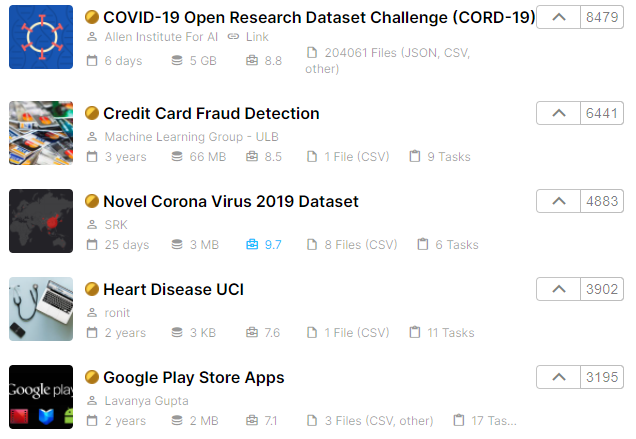 Kaggle Ranking System