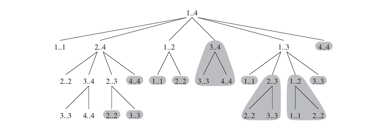 최신 강화학습 알고리즘 요약