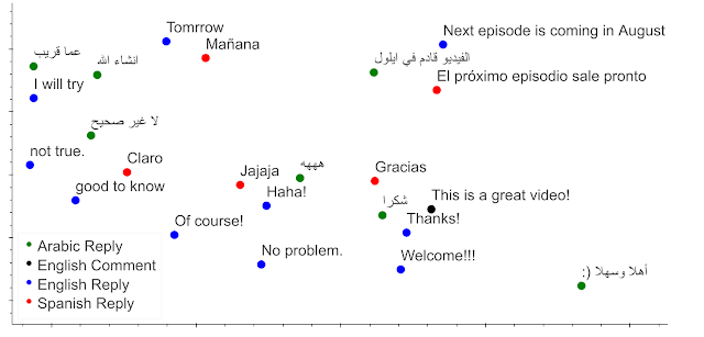 YouTube 제작자를 위한 SmartReply