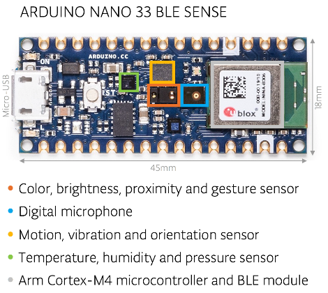 TinyML 세계에 여러분을 초대합니다!