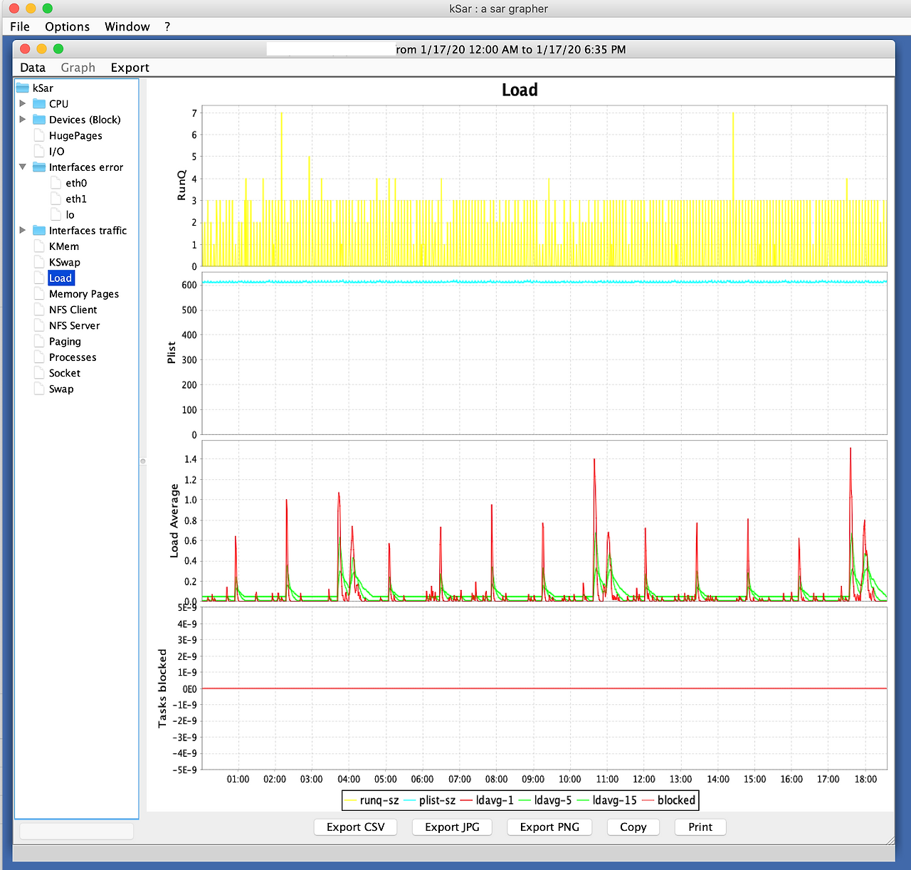 sar sysstat 리눅스 지표 분석 도구